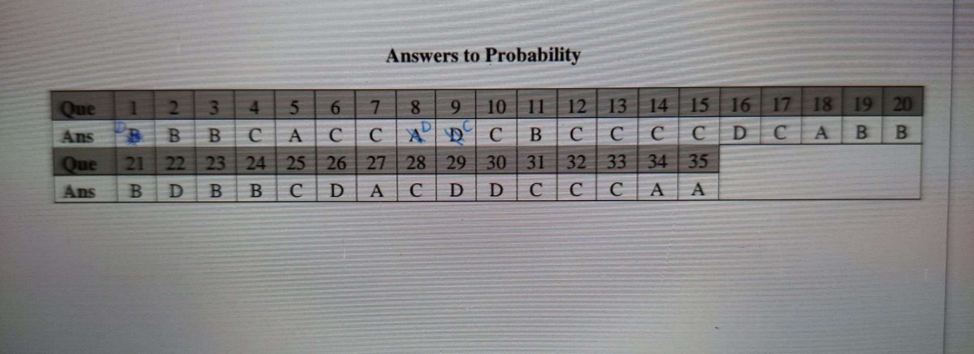 UPSC Prelims CSAT Topic Wise PYQs (eBook) - Politics for India