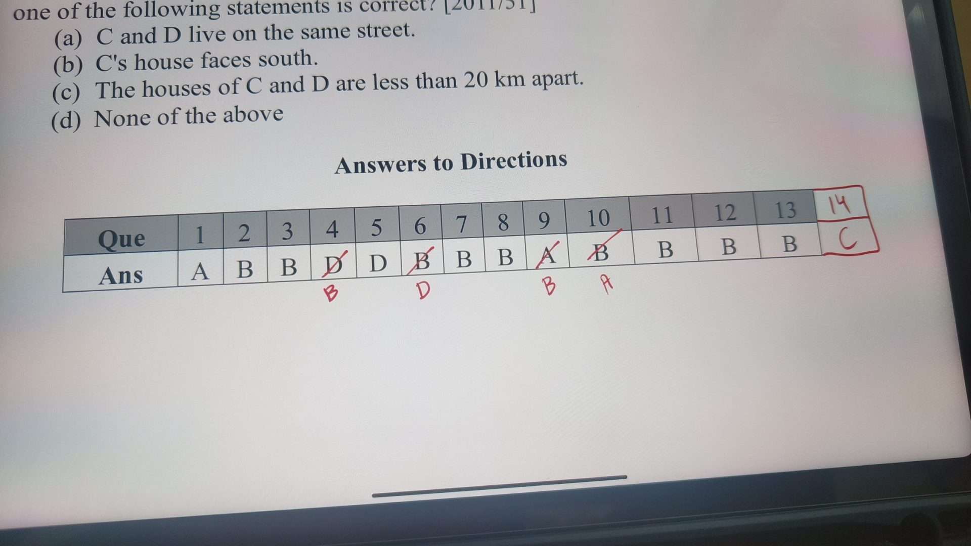 UPSC Prelims CSAT Topic Wise PYQs (eBook) - Politics for India